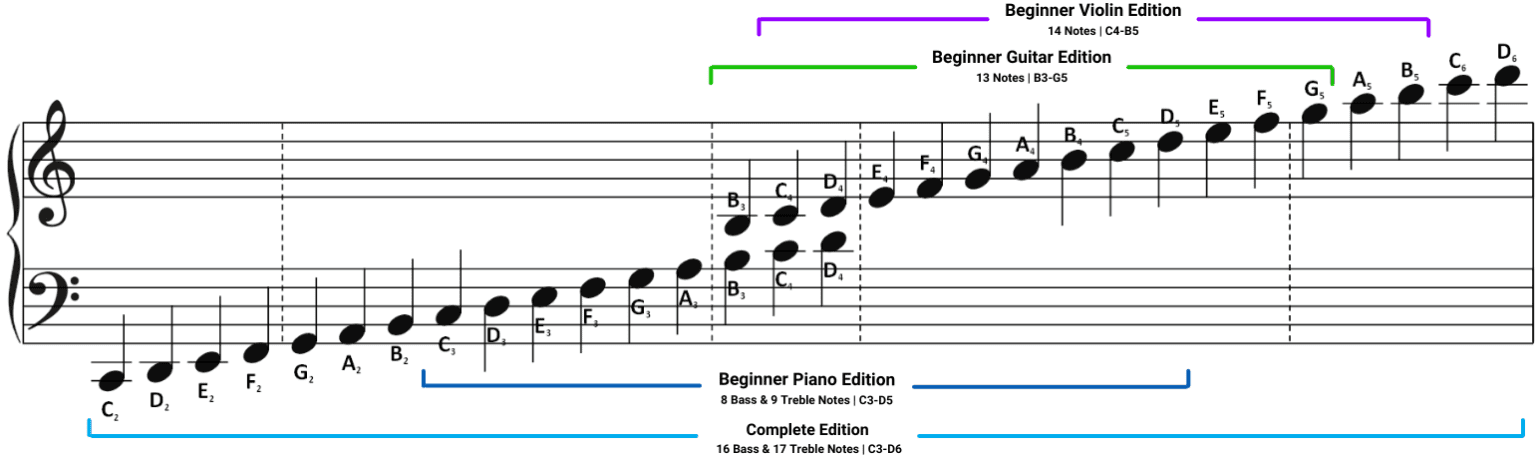 Master Sheet Music Notes With 1-Minute Note-Reading Exercises