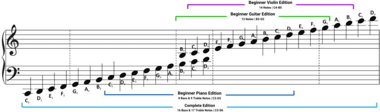 Master Sheet Music Notes With 1-Minute Note-Reading Exercises