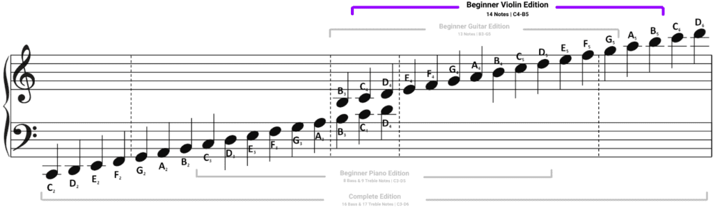 Beginner Violin Exercises: Master Music Notes in Minutes per Day